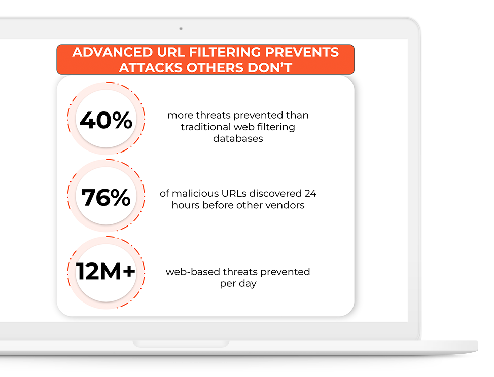 Advanced URL Filtering - Palo Alto Networks